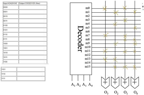 solved for the rom diagram please fill the truth table values using