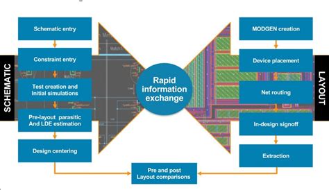 20nm Ic Design At Ibm Using Cadence Tools Semiwiki
