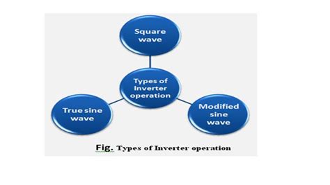 IEEE Projects For EEE IEEE Projects