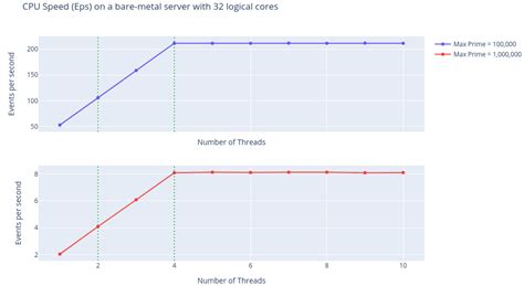 github anushkahebbar cpu benchmarking cpu benchmarking of aws