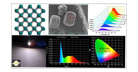 Fluorescent Tetraphenylethylene Based Cerium Metalorganic Frameworks