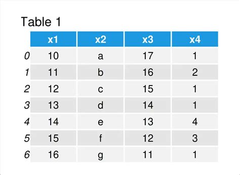 Create Subset Of Rows Of Pandas DataFrame In Python 2 Examples