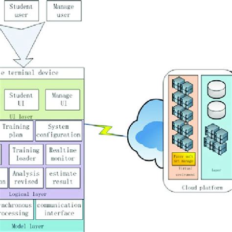 Software Architecture Diagram Download Scientific Diagram