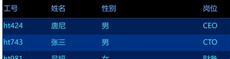 ht for web hightopo 使用心得（1） 基本概念 csdn博客