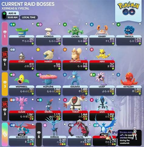 Raid Bosses In August 2023 In Pokemon Go Current Raid Bosses List