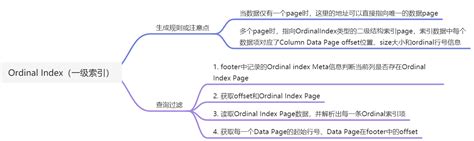 doris 数据模型与存储结构 doris 查询带key的列是不是都很快 csdn博客