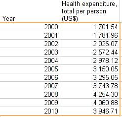 Creating Line Charts