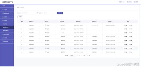 基于springbootvue实现美食烹饪互动平台【源码lw部署】 Csdn博客
