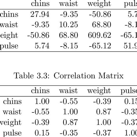 2 covariance matrix download table