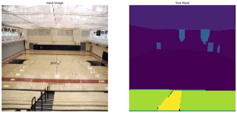 Semantic Segmentation With Tfdata In Tensorflow 2 And Ade20k Dataset