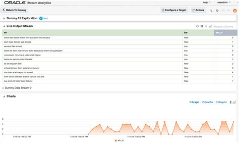 An Introduction To Oracle Stream Analytics