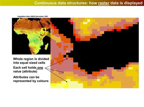 Gis And Spatial Modelling Pptx