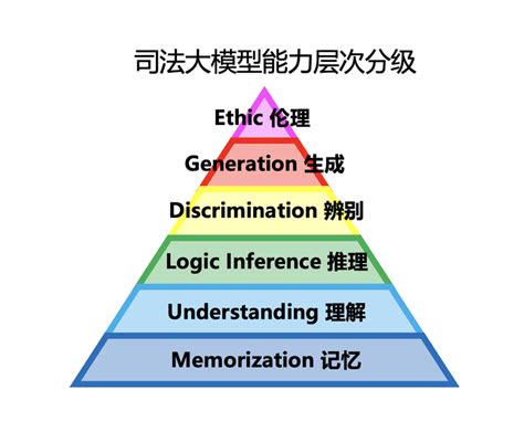 collam 法律大模型评估框架 知乎