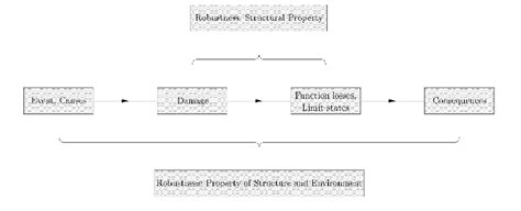 concept keys for robustness [2] download scientific diagram