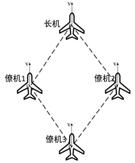 技术分享 浅谈——四种集群分布式控制算法 集群控制 csdn博客
