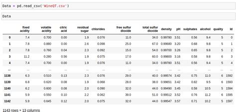How To Use Pipeline In Python — Advanced Version By Mehrdad