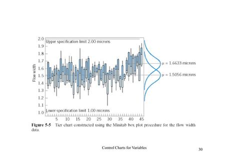 ie 002 control chart for variables ppt