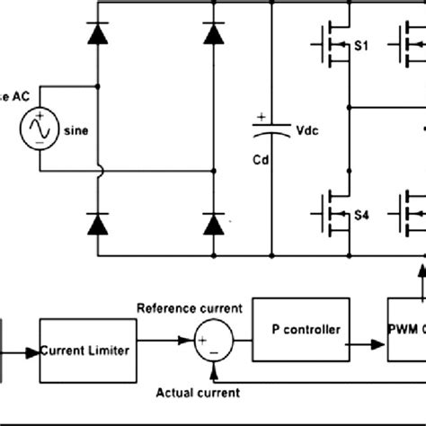 ziegler nichols rules for tuning p pi and pid controller download