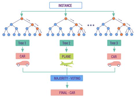 【机器学习】第四节：监督学习算法对比评估