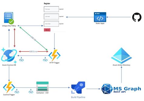 Konstantinos Passadis On Linkedin Import Ad Users From Html Form Using