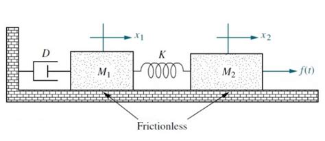 Derive The Transfer Functions Of The Following