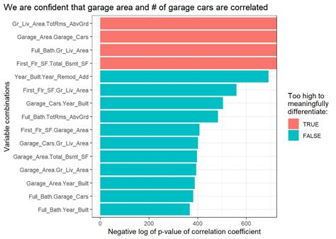 Tidy Pairwise Operations Bryan Shalloways Blog