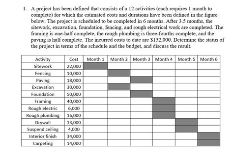 Solved 1 A Project Has Been Defined That Consists Of A 12