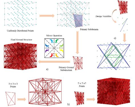 Ground Structure With The Geometric Cubic Symmetry A Generation Download Scientific Diagram