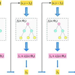 XGBoost Schematic Https Doi Org Journal Pone G Download Scientific Diagram