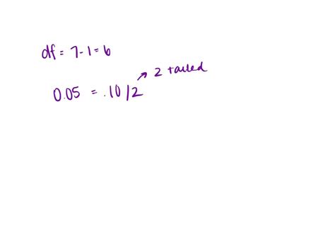 Solved Find The Critical Values And Rejection Regions For The Indicated T Test Level Of