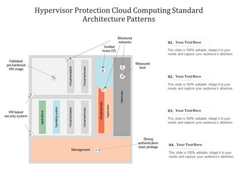 Hypervisor Protection Cloud Computing Standard Architecture Patterns Ppt Presentation Diagram