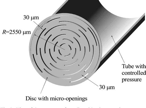 Figure 1 From Dynamic Measurement Of Soft Tissue Viscoelastic
