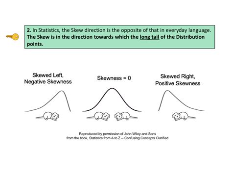 Statistics From A To Z Confusing Concepts Clarified Blog STATISTICS FROM A TO Z CONFUSING