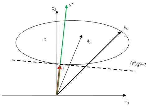 Mathematics Special Issue Intelligent Computing And Optimization