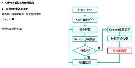 多传感器融合定位 第七章 基于滤波的融合方法 csdn博客