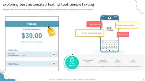 automated messaging powerpoint ppt template bundles ppt powerpoint