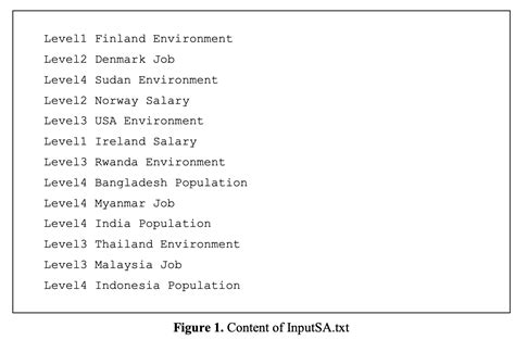 Solved Question 1 Write Three 3 Complete Java Programs
