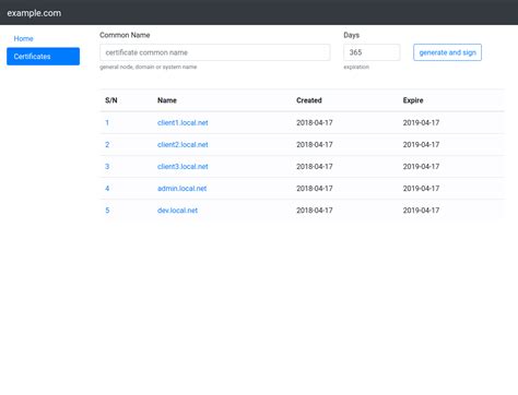 GitHub Reddec Ssl Cp SSL Control Panel With API