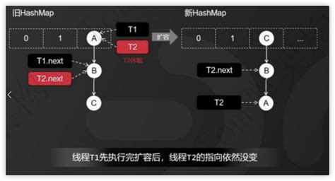 java集合面试分享三：hashmap实现原理详解 java 实现hashmap csdn博客
