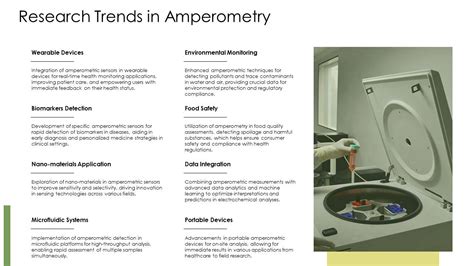 Research Trends In Amperometry Ppt Powerpoint St Ai Ss Ppt Presentation