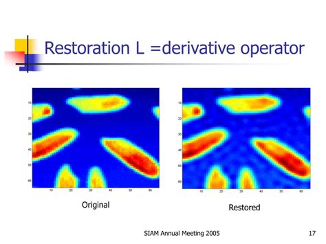 Ppt An Iterative Projection Based Algorithm For General Form Tikhonov Regularization