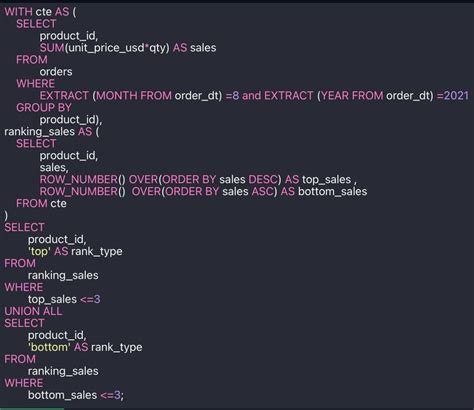 Sql Sqlpractice Businessanalysis Ba Gowtami K 24 Comments