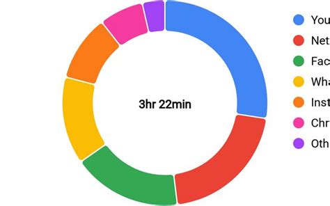 donut chart shuo yang observable