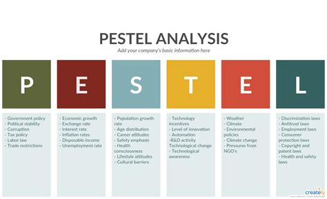 Pestle Analysis Template Pest Analysis Is The Foolproof Within Pestel