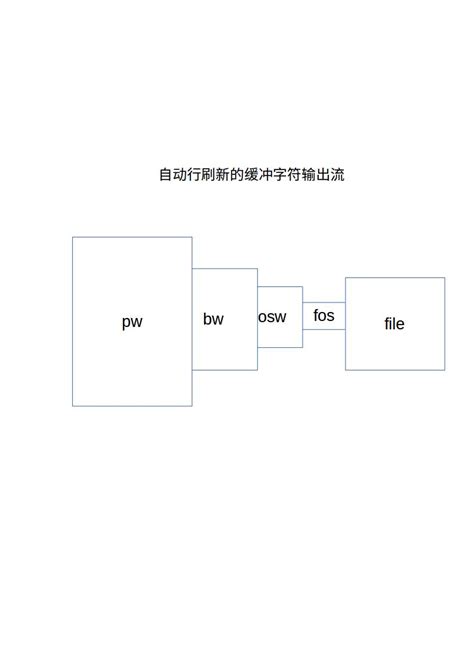 java语言代码大全 java语言基础汇总 csdn博客