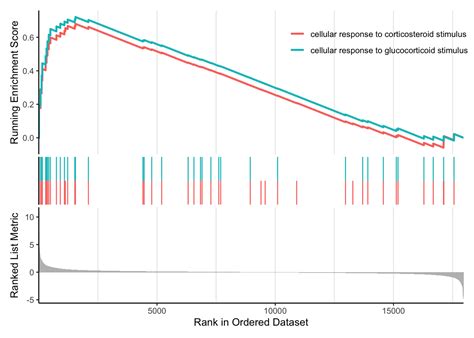 Functional Enrichment Analysis With Clusterprofiler Btep Coding Club