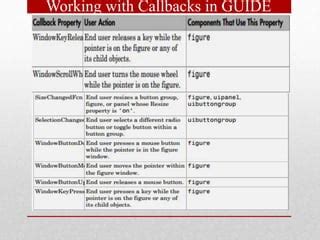 Programming A Guide Gui PPTX Programming Languages Computing