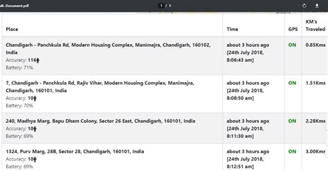 How To Generate Pdf Using Jspdf And Html2canvas Library