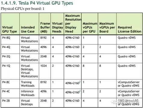 英伟达显卡vgpu虚拟化是什么 Grid Vpc、grid Vapp、quadro Vdws区别 知乎