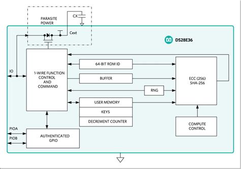 ds28e36 deepcover® secure authenticator analog devices maxim